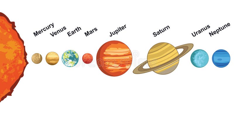 Illustration of Solar System Showing Planets Around Sun Stock Vector ... Illustration of Solar System Showing Planets Around Sun Stock Vector ...
