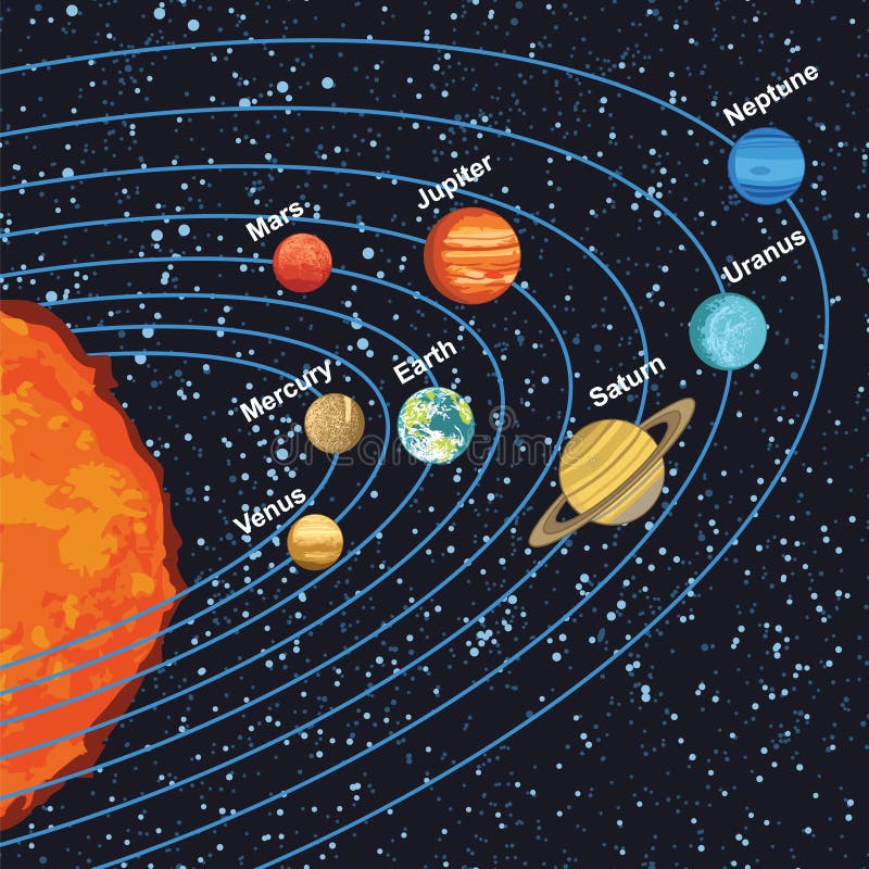 Illustration of Solar System Showing Planets Around Sun Stock Vector ... Illustration of Solar System Showing Planets Around Sun Stock Vector ...