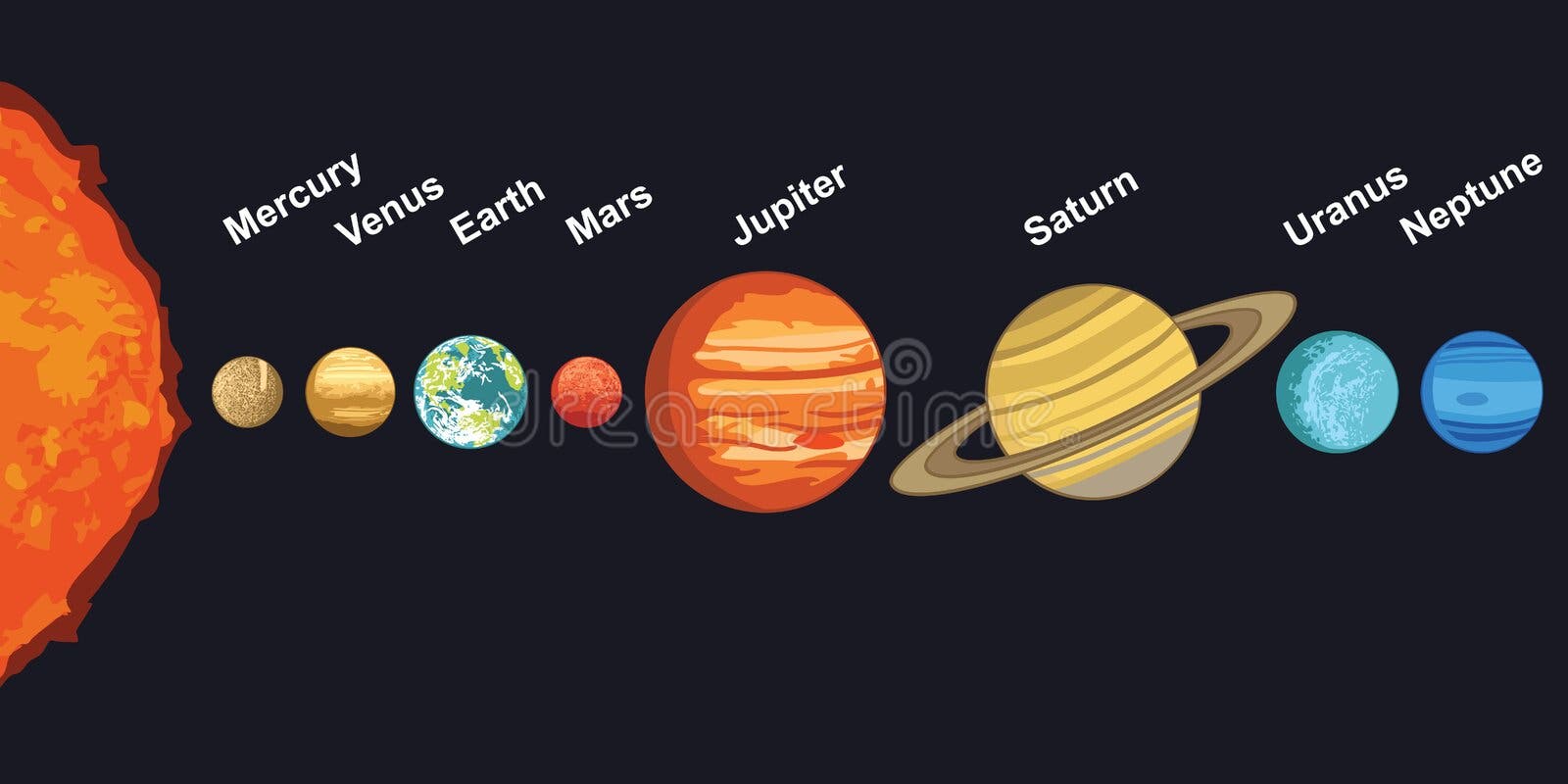 Detailed Solar System Poster with Scientific Stock Vector ...