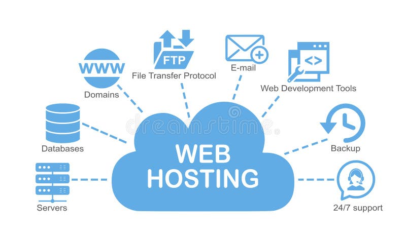 Illustration of Some Features You Should Be Expecting from Your Hosting ...
