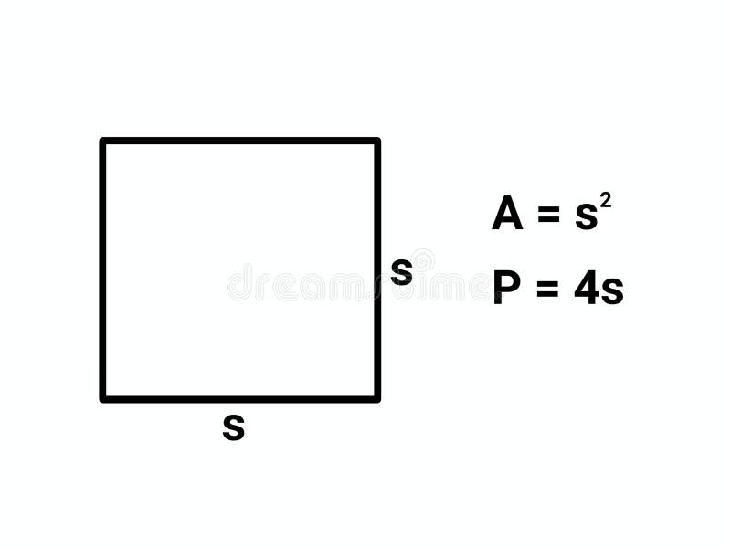 Illustration of a Square with Labeled Geometry Formulas for Area and ...