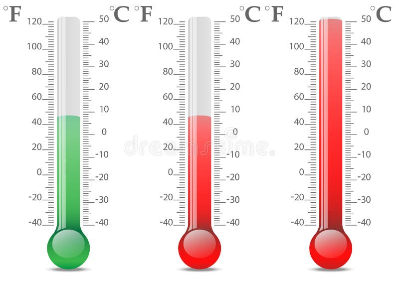 Food Safety Temperature stock illustration. Illustration of bacteria ...