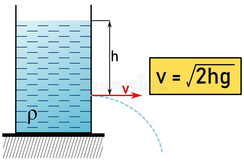 Illustration of the Velocity of a Liquid Flowing Out of a Hole at the ...