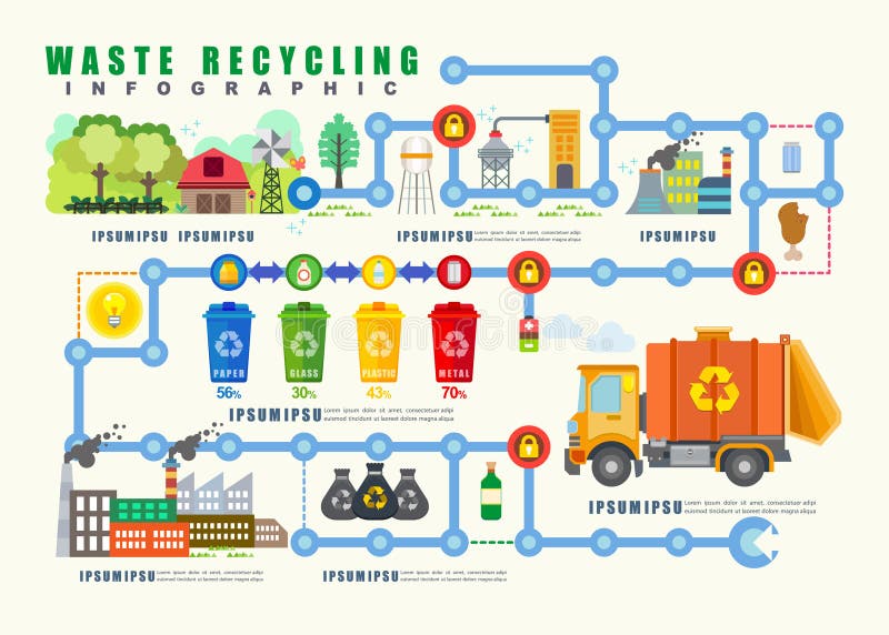 Waste Segregation and Recycling Infographics, Vector Illustration Stock ...