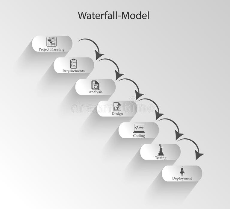 Waterfall Lifecycle Stock Illustrations – 61 Waterfall Lifecycle Stock ...