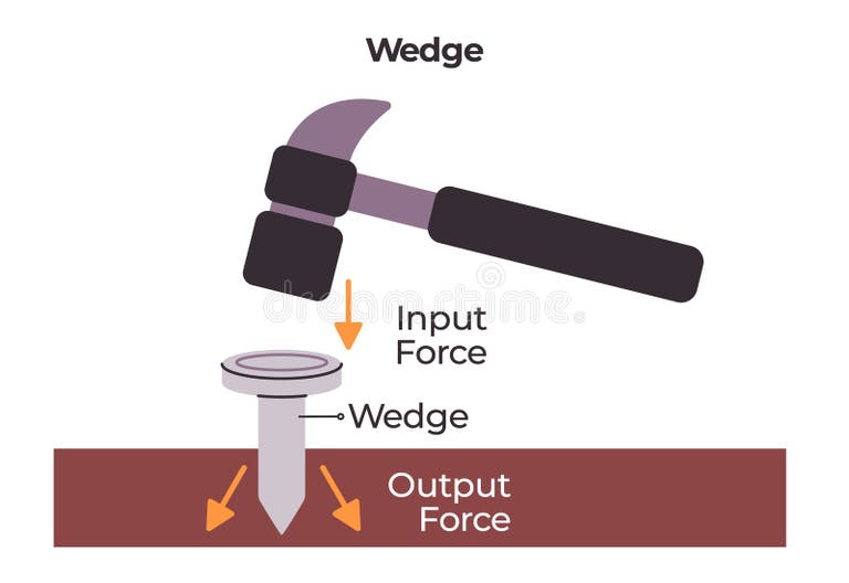 Simple Force Stock Illustrations – 24,700 Simple Force Stock ...