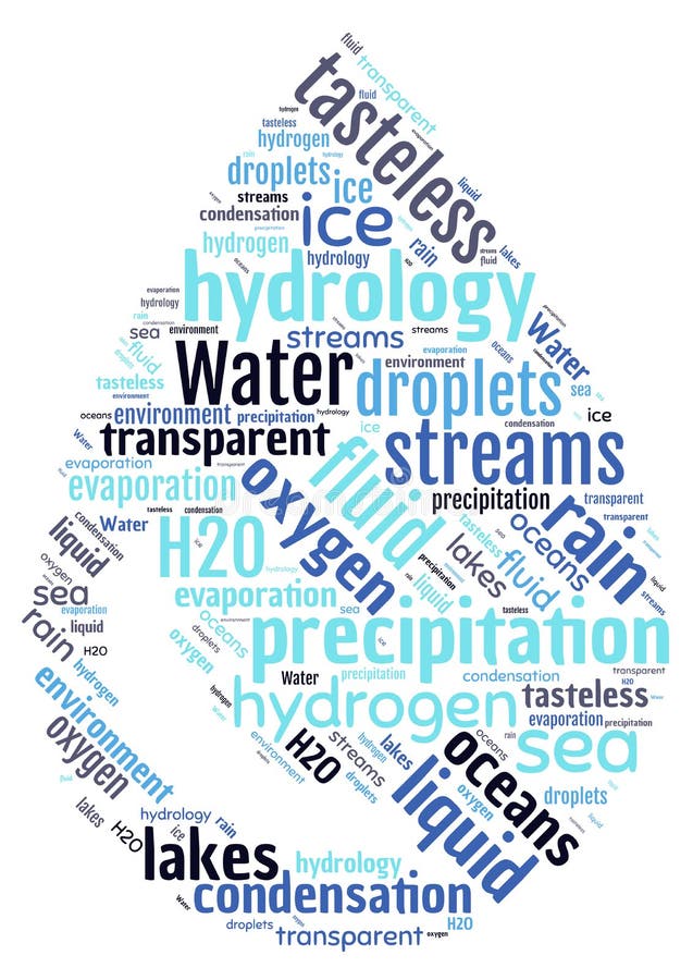 Water drop shape word cloud generator - ptutrain