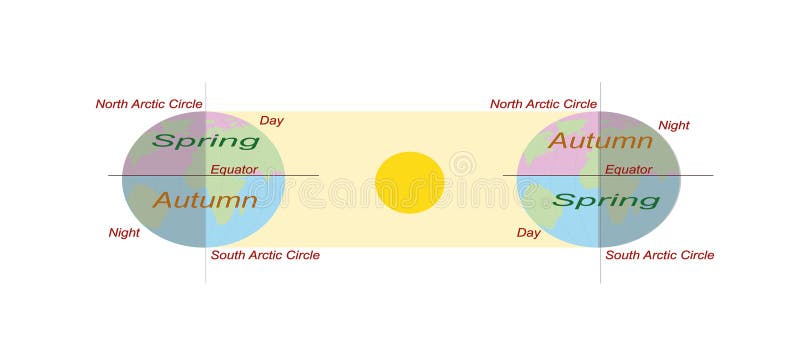Distribution of Solar Rays Over the Earth S Surface Stock Illustration ...