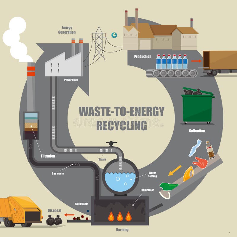 Infographic Diagram of Glass Waste Recycling Process Stock Vector ...