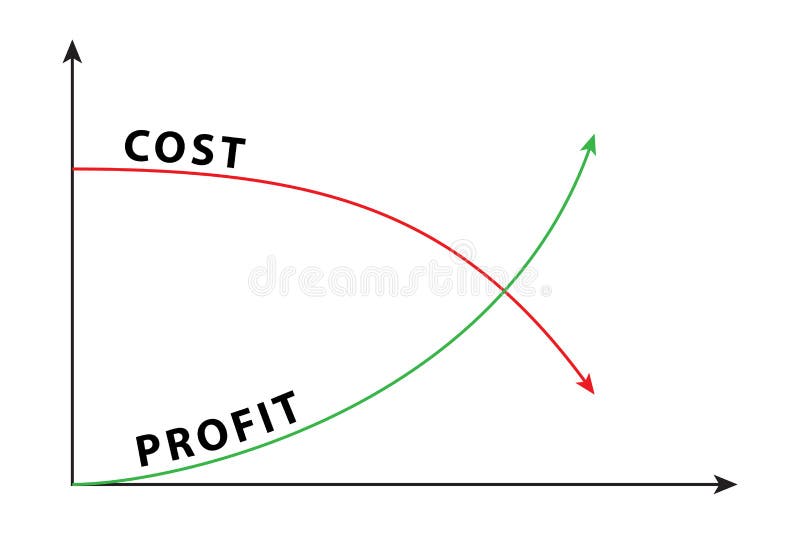 Cost Benefit Analysis Diagram Stock Illustrations – 182 Cost Benefit ...