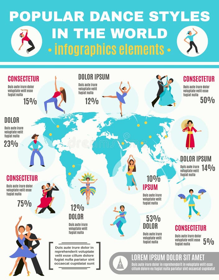 Ilustração De Infographic Da Dança Ilustração do Vetor - Ilustração de ...
