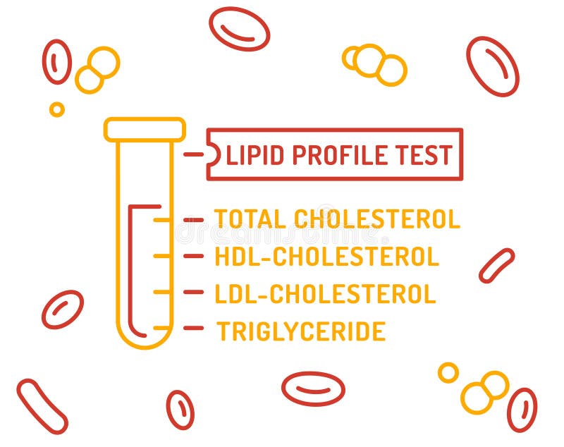 Lipid Profile Test Image. Outline Design with Cholesterol Components ...