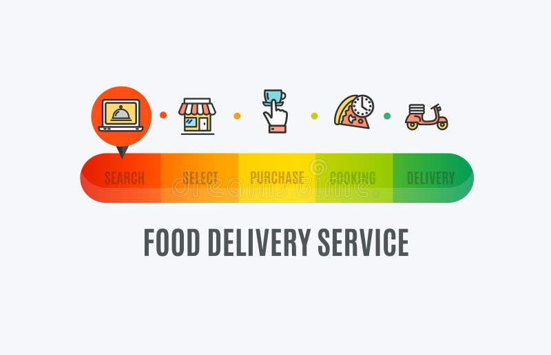 Food Delivery Service Process Timeline Concept. Vector Ilustración del ...