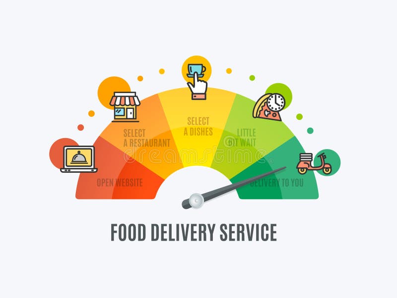 Food Delivery Service Process Timeline Concept. Vector Ilustración del ...