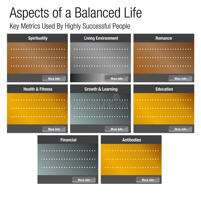 Aspects of a Balanced Life Chart Stock Vector - Illustration of ...