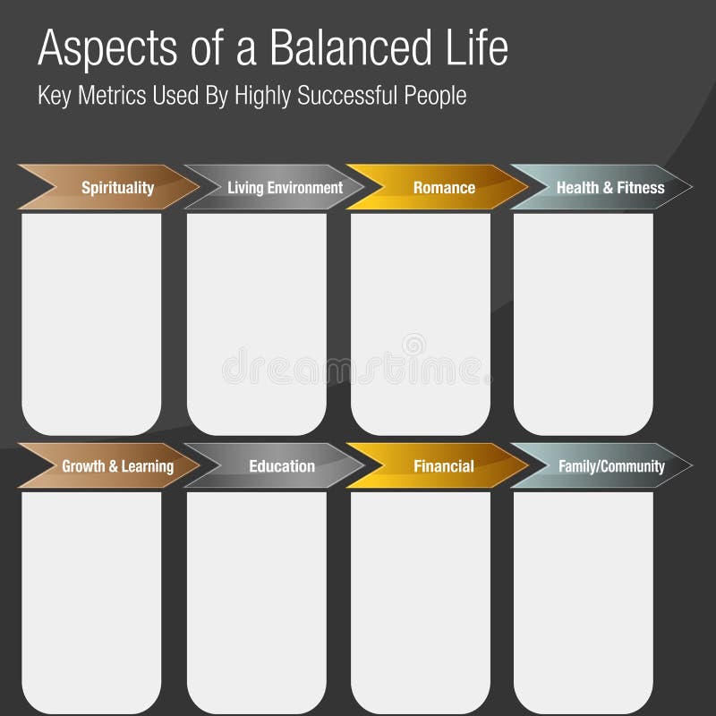 Aspects of a Balanced Life Chart Stock Vector - Illustration of ...