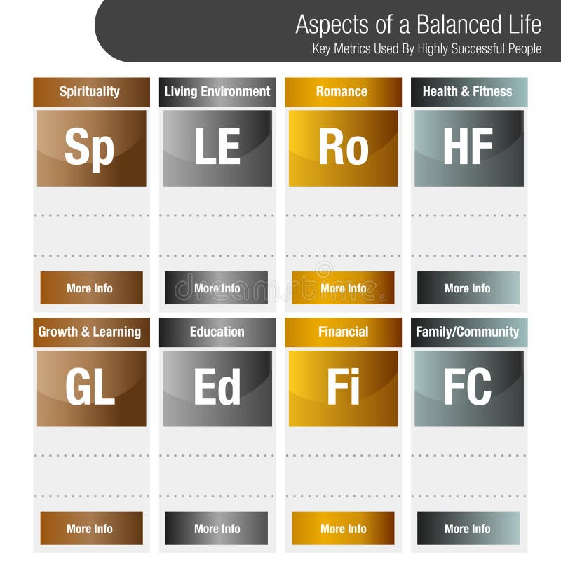 Aspects of a Balanced Life Chart Stock Vector - Illustration of ...