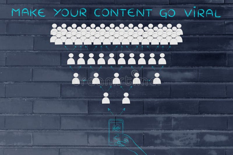 Image Being Shared Online on Social Media, Make Your Content Go Stock ...