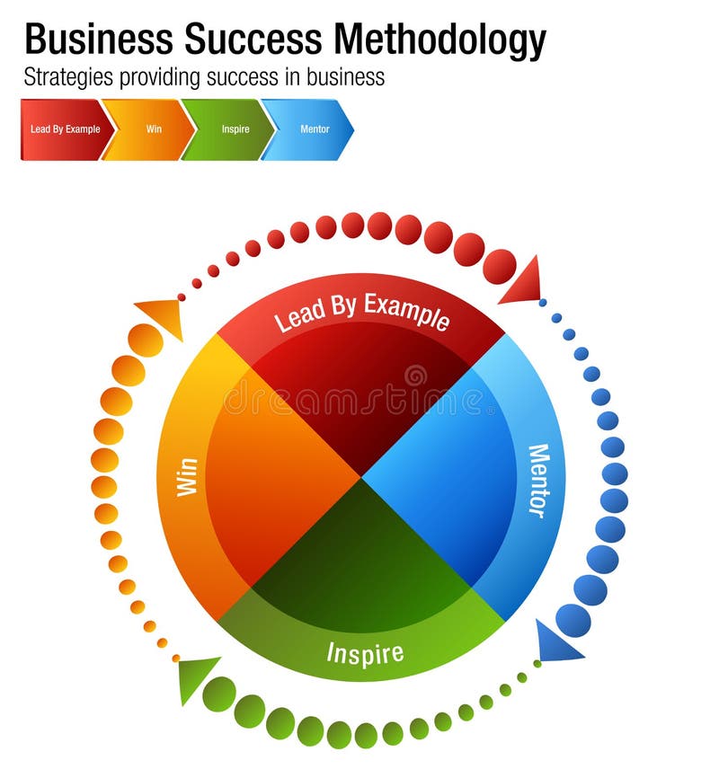 Business Success Methodology Chart Set Stock Vector - Illustration of ...