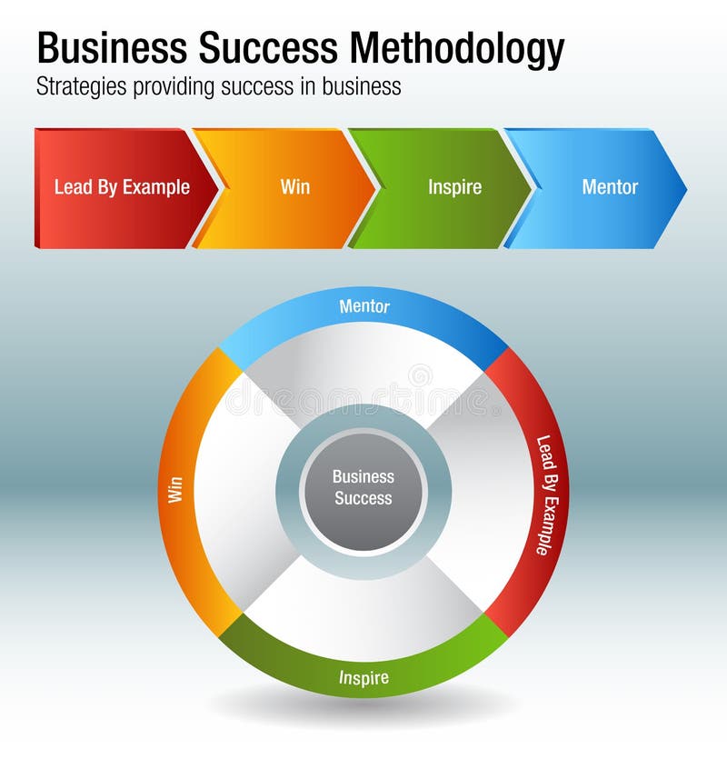 Business Success Methodology Chart Set Stock Vector - Illustration of ...