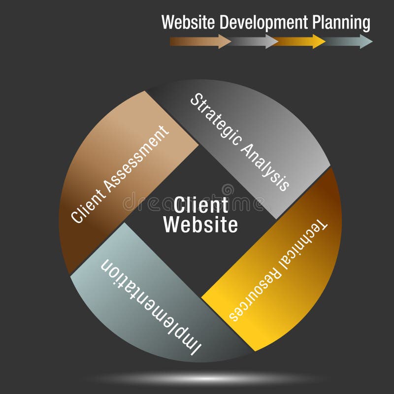 Client Website Development Planning Wheel Chart Stock Vector ...