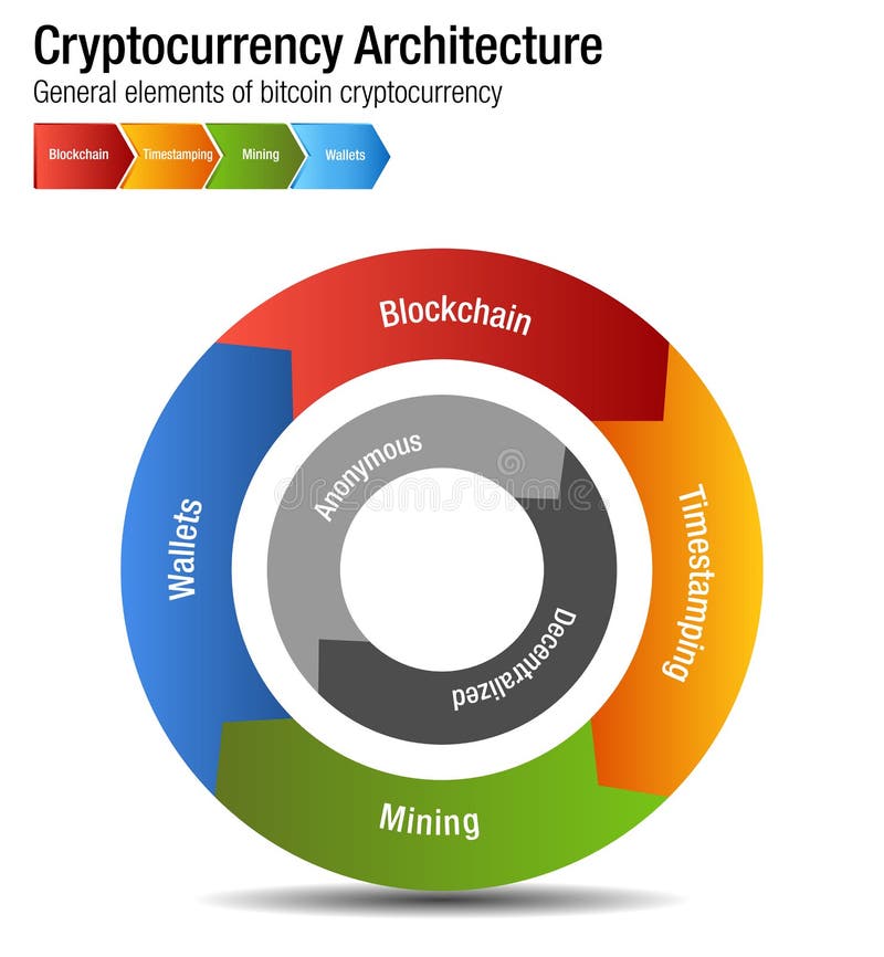 Cryptocurrency Bitcoin Architecture Chart Vector Stock Vector ...