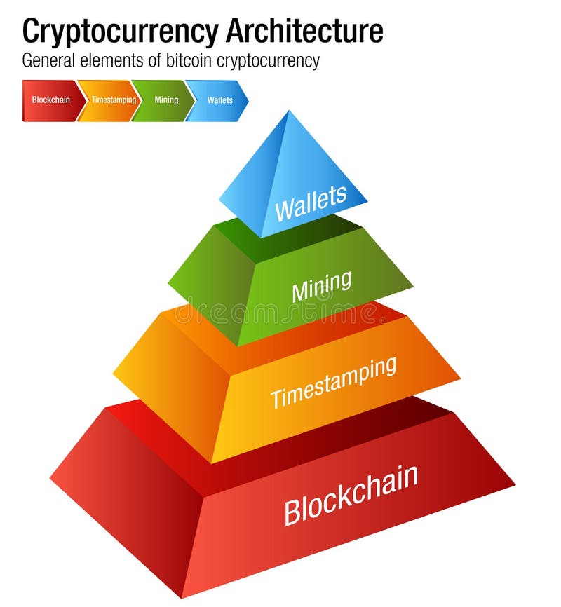 Cryptocurrency Bitcoin Architecture Chart Vector Infographic Stock ... Cryptocurrency Bitcoin Architecture Chart Vector Infographic Stock ...