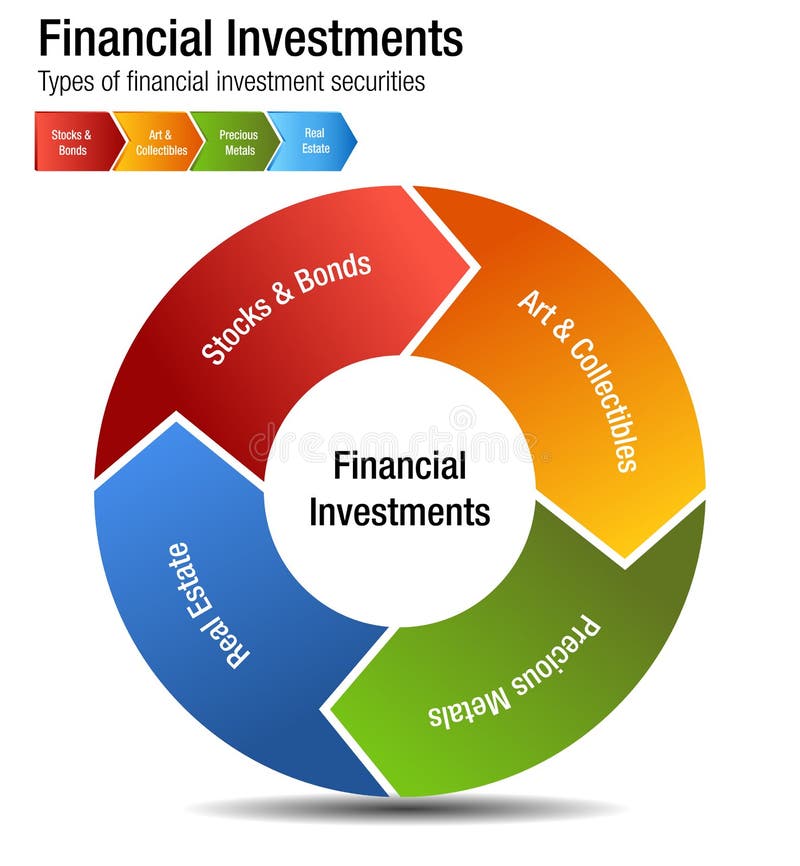 Financial Investments Types Stocks Bonds Metal Real Estate Chart Stock ... Financial Investments Types Stocks Bonds Metal Real Estate Chart Stock ...