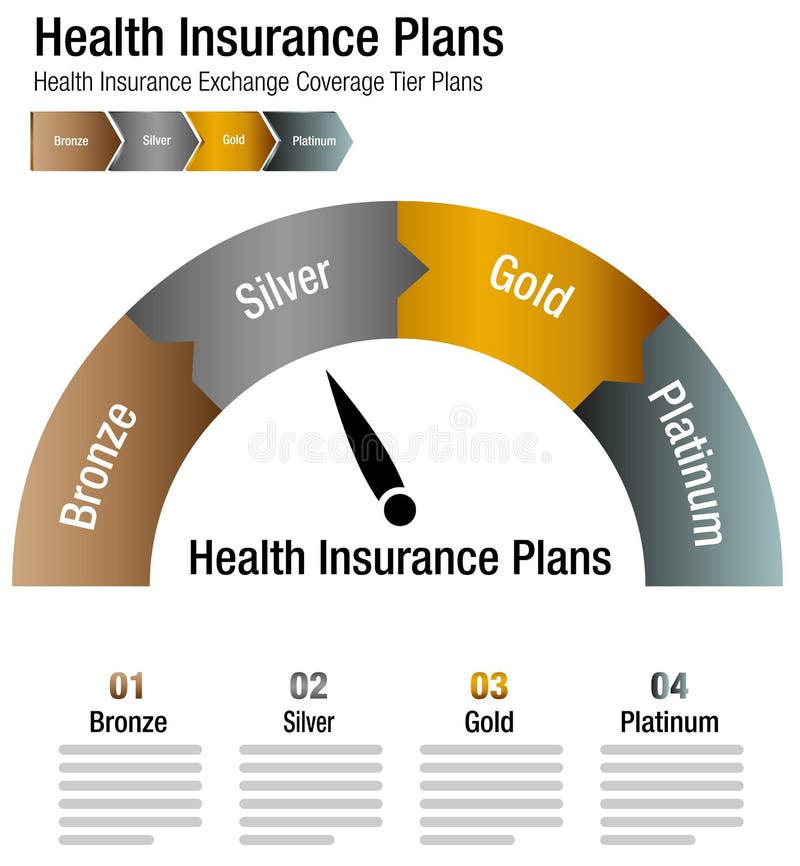 Health Insurance Exchange Coverage Tier Plans Chart Stock Vector ...
