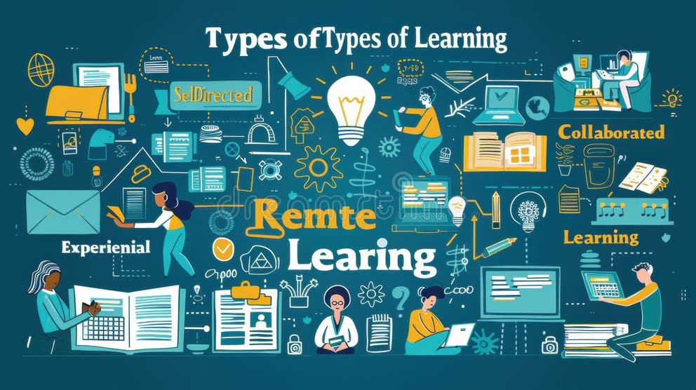 Exploring Diverse Types of Learning in the Classroom: Library Resources ...