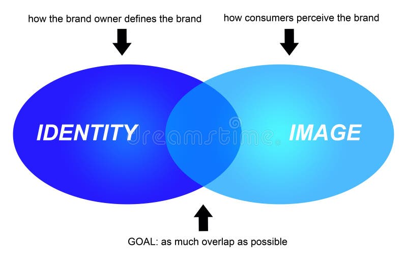Image and identity stock illustration. Illustration of advertising ...