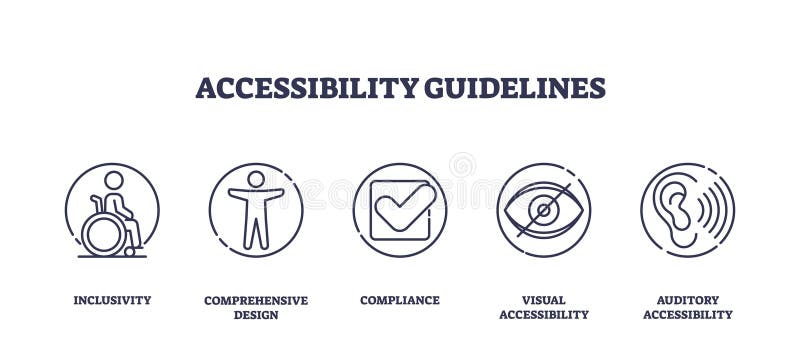 The Image Illustrates Accessibility Guidelines with Outline Icons ...