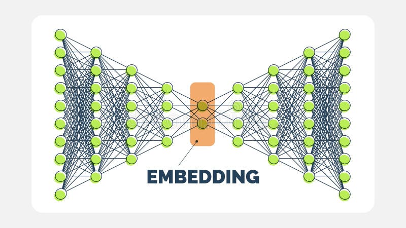 Machine Learning Autoencoder Diagram Data Compression To Embedding Vector Stock Vector
