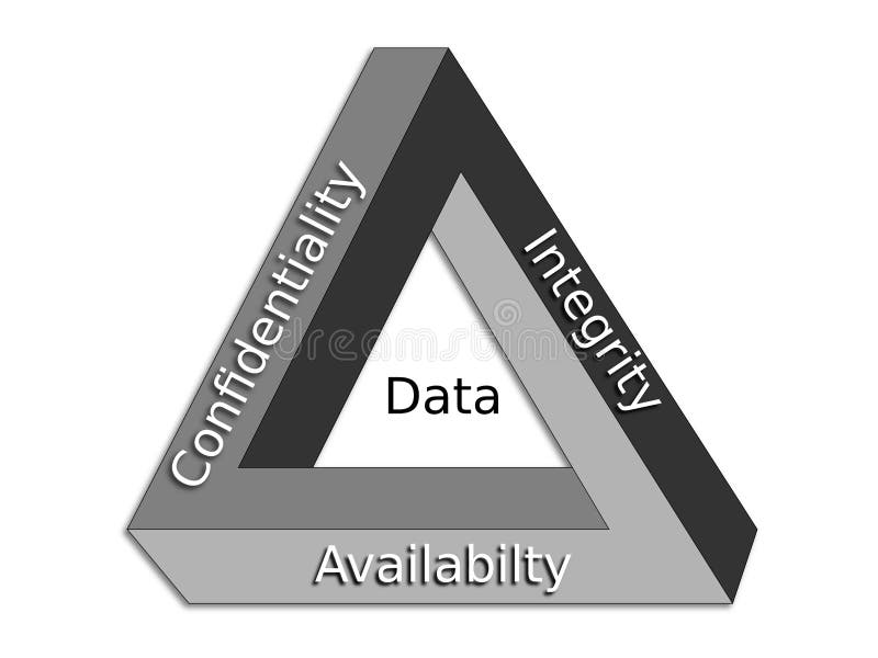 The CIA Triad stock illustration. Illustration of data - 30112897
