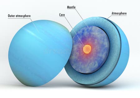 Uranus Inner Structure with Captions Stock Illustration - Illustration ...