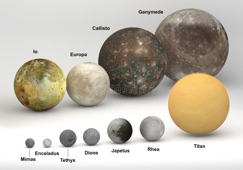 Size Comparison between Saturn and Jupiter Moons with Captions Stock ...