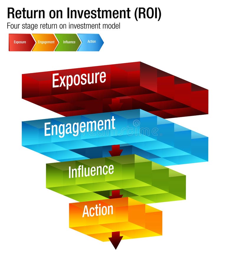 Return on Investment ROI Exposure Engagment Influence Action Chart ...