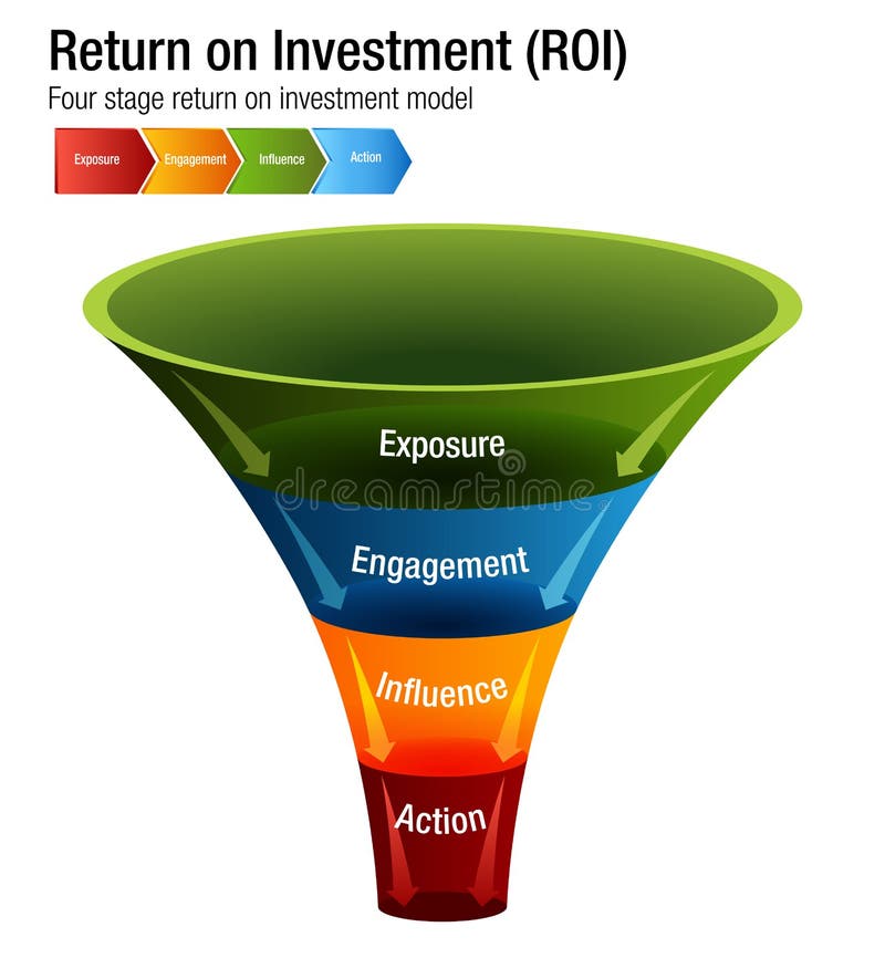 Return on Investment ROI Exposure Engagment Influence Action Chart ...