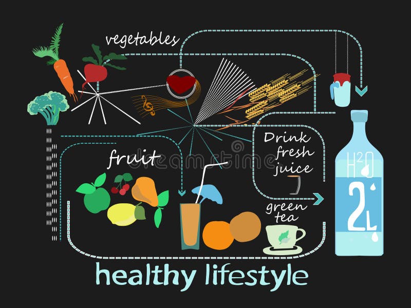 Image of Several Elements of a Healthy Lifestyle. Fruits, Vegetables ...