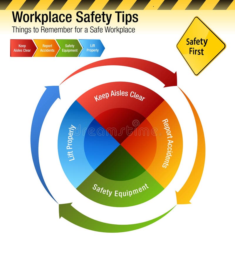 Workplace Safety Tips Things To Remember Chart Stock Vector ...
