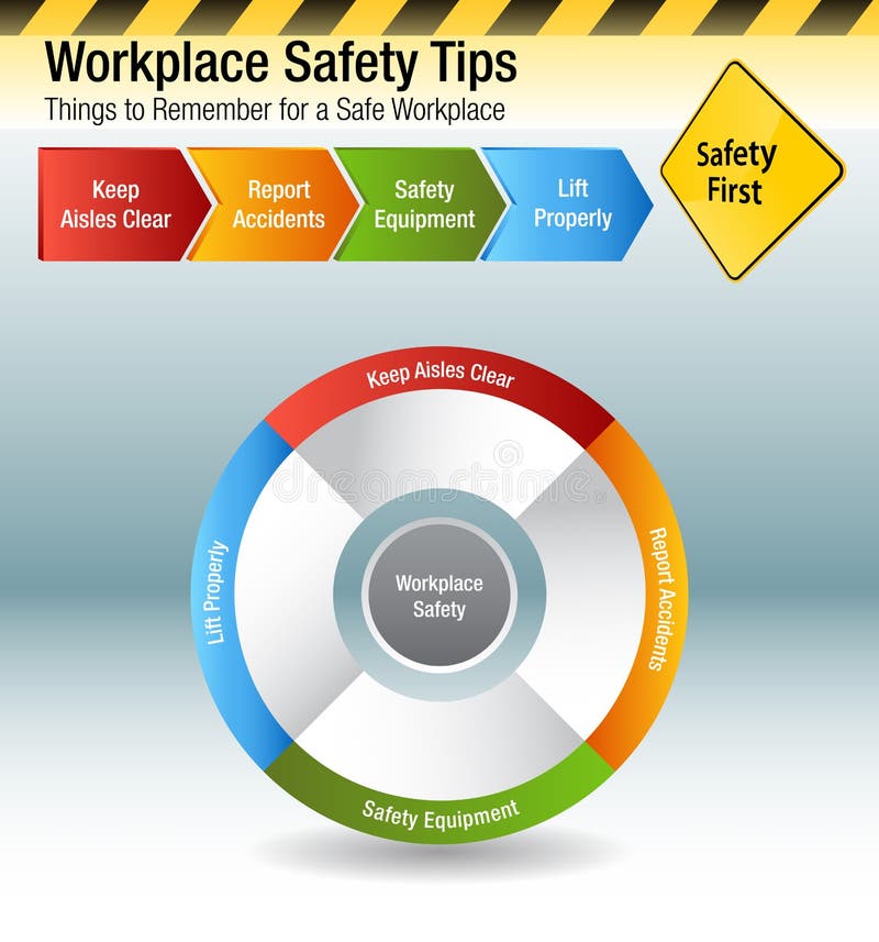 Workplace Safety Tips Things To Remember Chart Stock Vector ...
