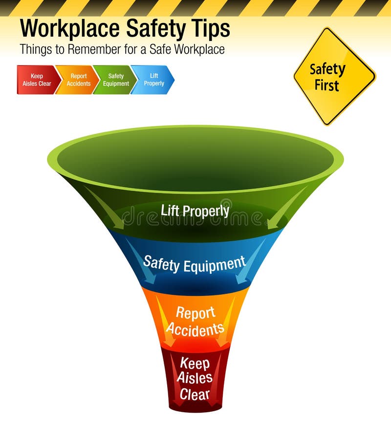 Workplace Safety Tips Things To Remember Chart Stock Vector ...