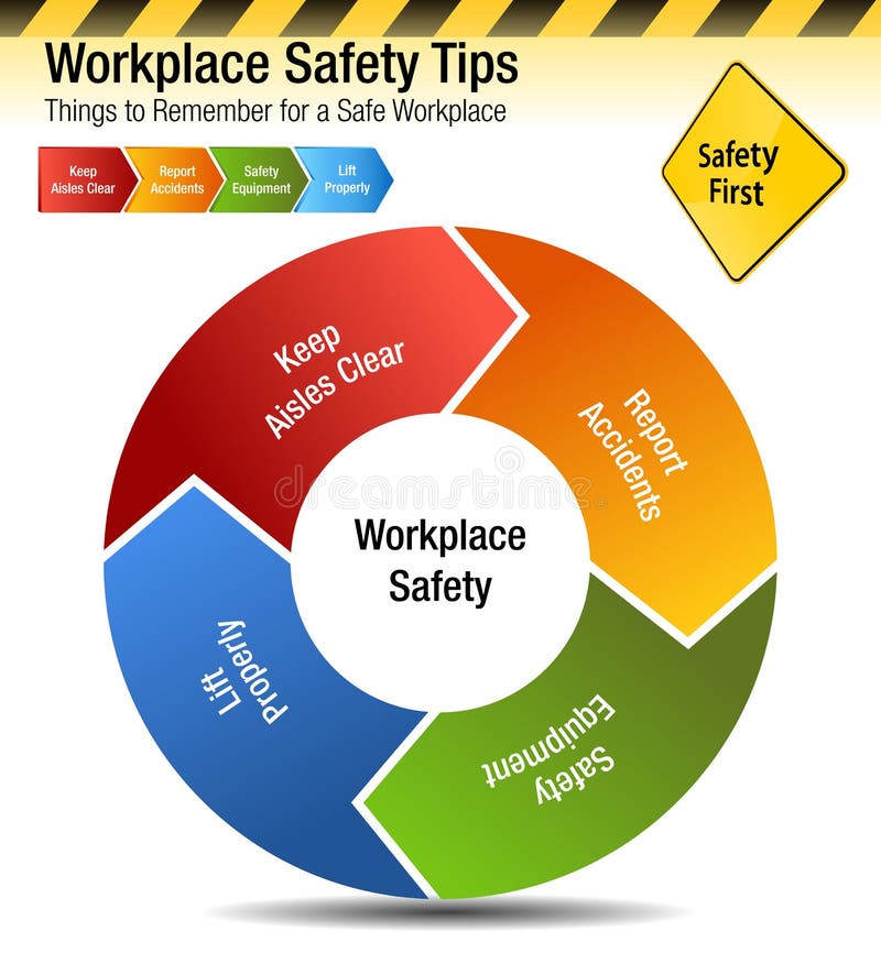 Workplace Safety Tips Things To Remember Chart Stock Vector ...