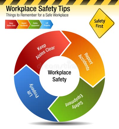 Workplace Safety Tips Things To Remember Chart Stock Vector ...