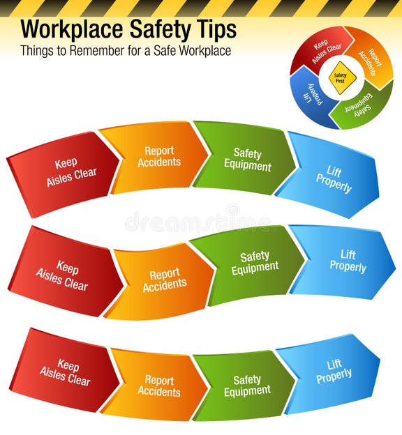 Workplace Safety Tips Things To Remember Chart Stock Vector ...