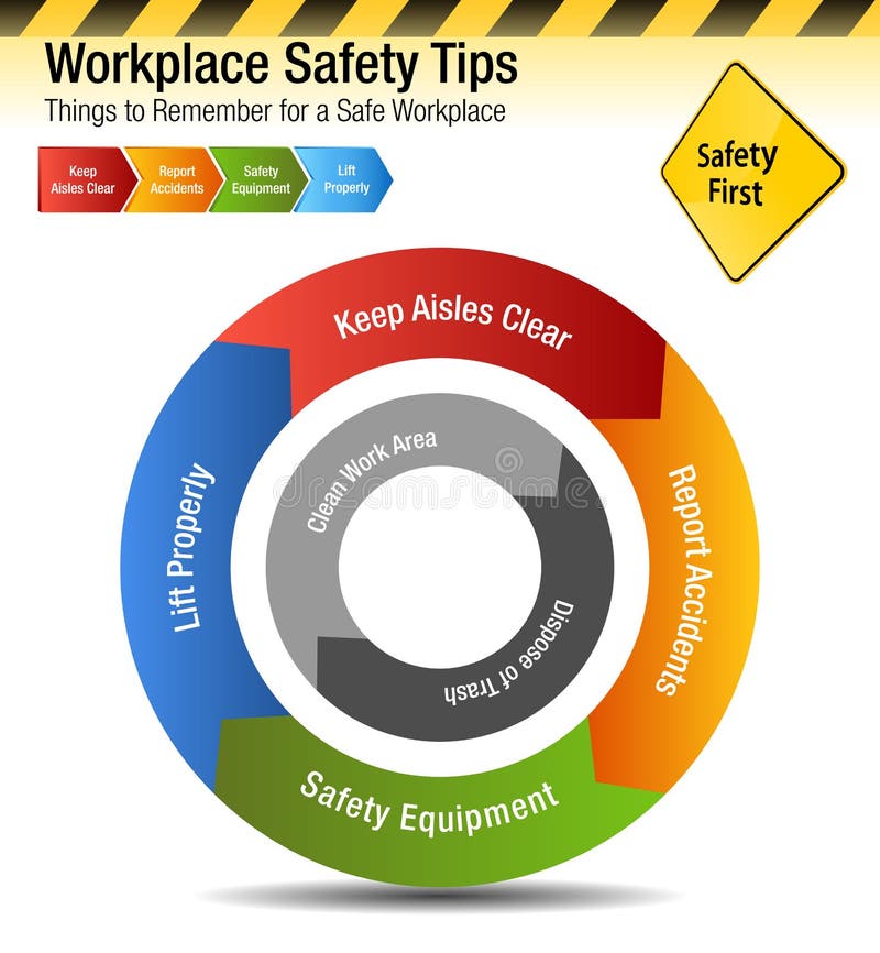 Workplace Safety Tips Things To Remember Chart Stock Vector ...