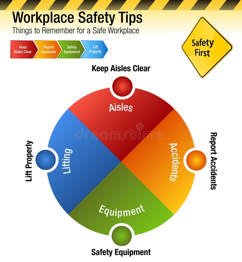 Workplace Safety Tips Things To Remember Chart Stock Vector ...