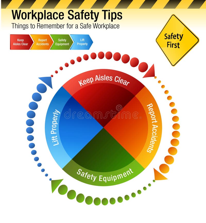 Workplace Safety Tips Things To Remember Chart Stock Vector ...