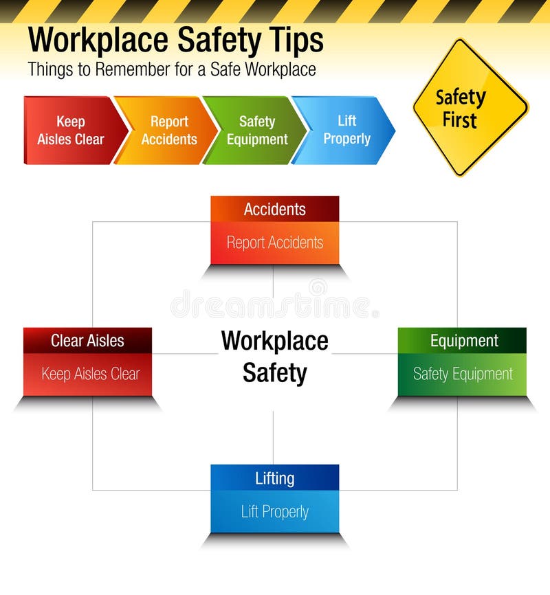 Workplace Safety Tips Things To Remember Chart Stock Vector ...