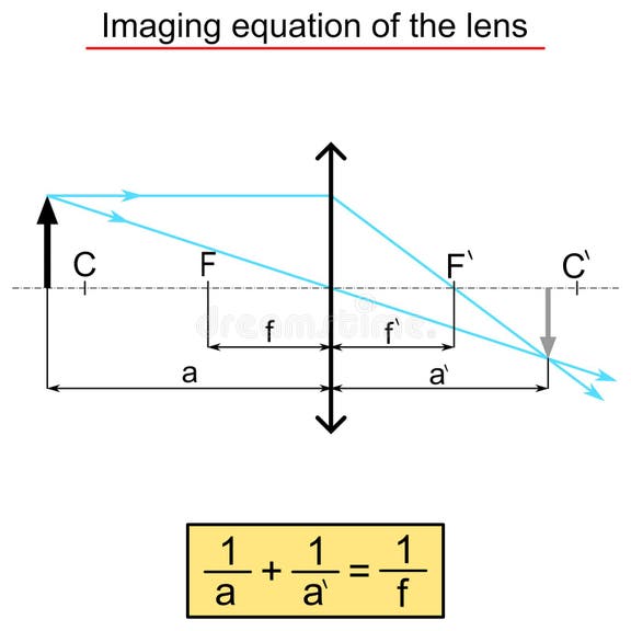 Imaging Equation of the Lens Stock Vector - Illustration of document ...